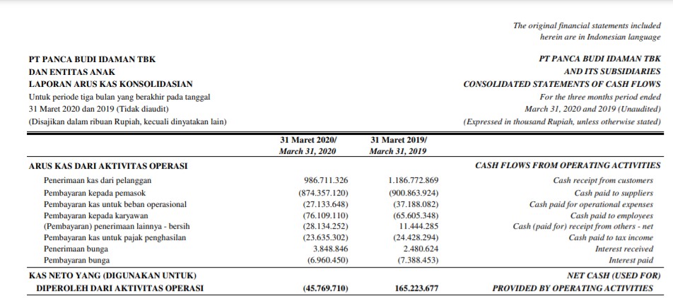 Hidden Gem Series - Analisa Menyeluruh - Studi Kasus PBID