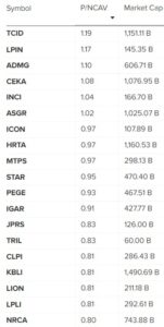 NCAV cara nawar sadis ala Benjamin Graham - InvestorSaham.id